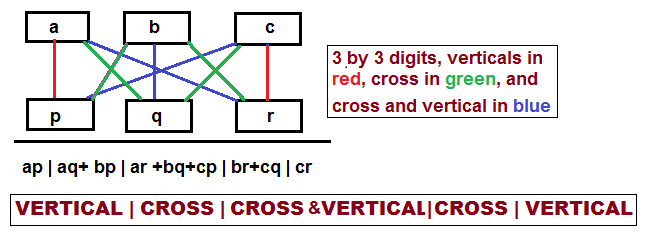 Vedic Math Multiplication Of Any Numbers VedantaTree The Tree Of Vedic Math Multiplication Of Any Numbers VedantaTree The Tree Of