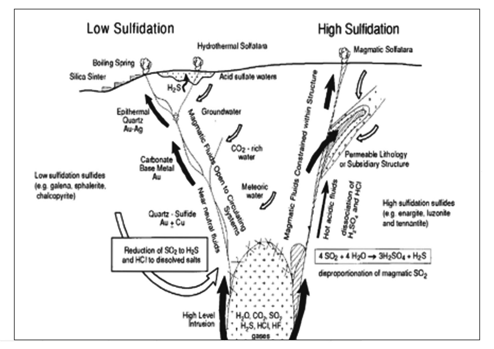 BacaBUKU: Karakteristik tipe endapan emas epitermal & pembentukannya ...