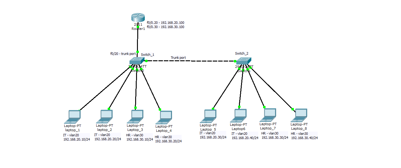 vergiften ausblenden Weiß konfigurasi inter vlan routing cisco packet ...
