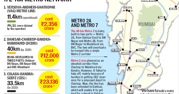 Twenty22-India on the move: Mumbai's Metro network in the works