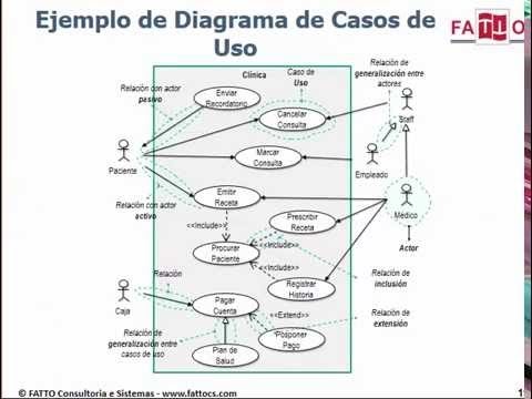 El diagrama de casos de uso en UML