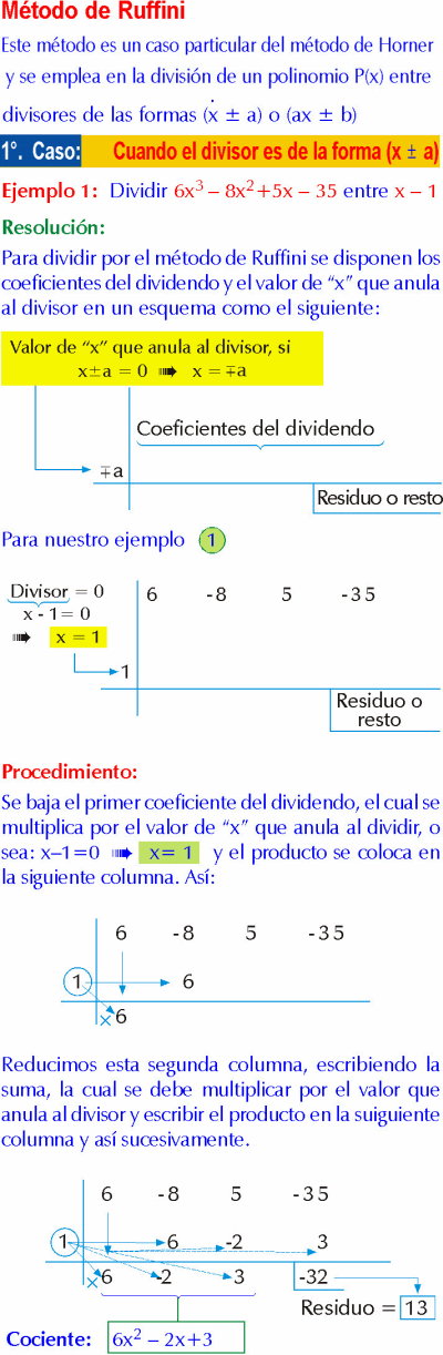 MÉTODO DE RUFFINI EJERCICIOS RESUELTOS ( DIVISIÓN DE POLINOMIOS ) PDF