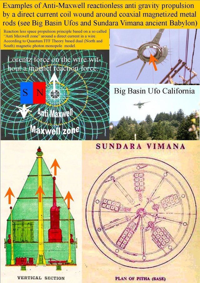 STRING FUNCTION FOLLOWS FORM, A Scientific Non Math. Architectural ...