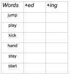 Lesson Planning of Inflectional Endings Subject English Grade 3rd
