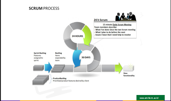 Dasar dasar Analisis dan perangcangan sistem informasi
