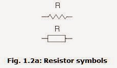ALL ABOUT RESISTORS - low high power symbols markings resistance color ...