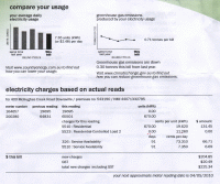 How To Eliminate The Electricity Bill
