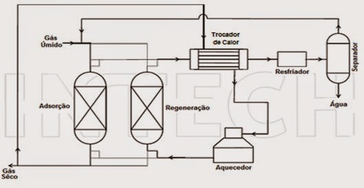 Petróleo e Gás Prático: VIABILIZAÇÃO DA PRODUÇÃO DO GÁS NATURAL EM ...