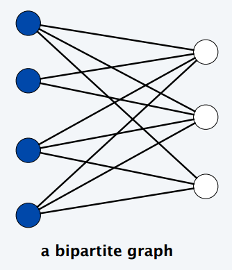 Cheng: Graph - Topological Sort, DFS, BFS