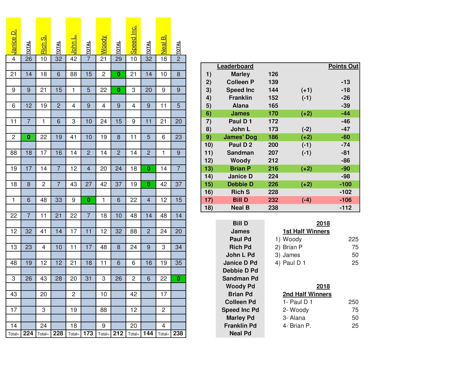 Paul's Nascar Pool Page