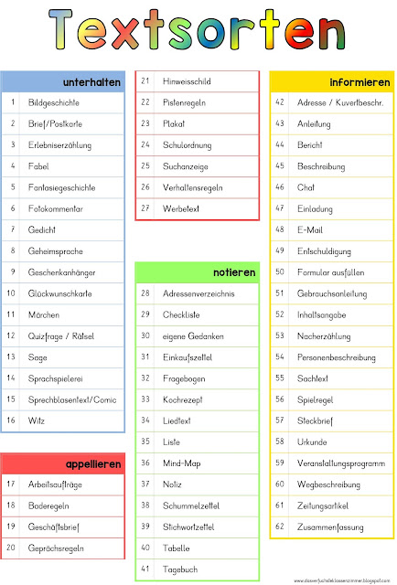 Verfassen von Texten - Textsorten Liste | Das verfuchste Klassenzimmer