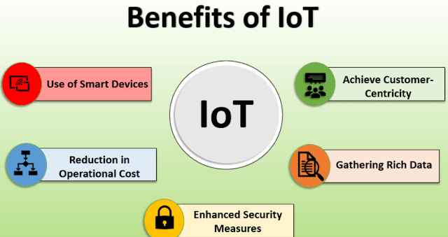 Advantages of IoT