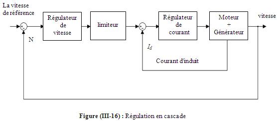 electronique: La régulation en cascade