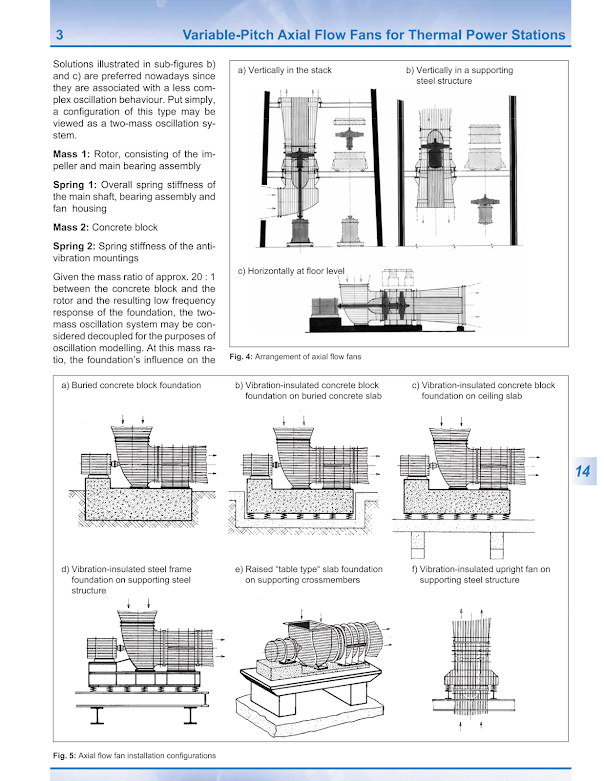 FANS in thermal power plant