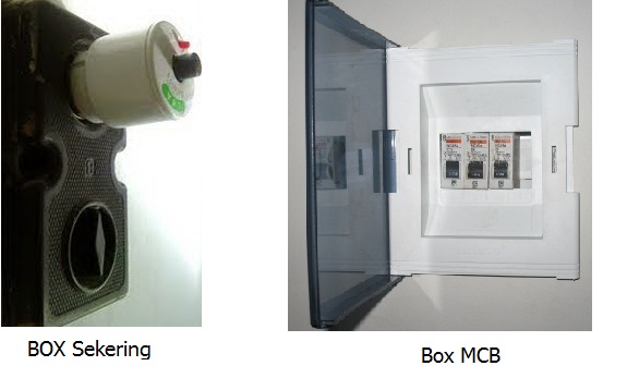 Komponen dan Fungsi Alat Instalasi Penerangan Listrik PHBK ~ Guru ...