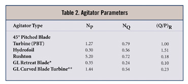 Agitation Scale up - Pharma Engineering
