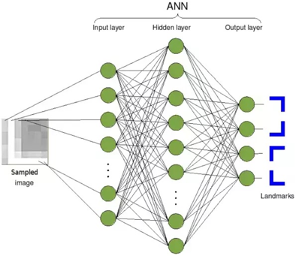 What is neural network? - Tech Generator tools