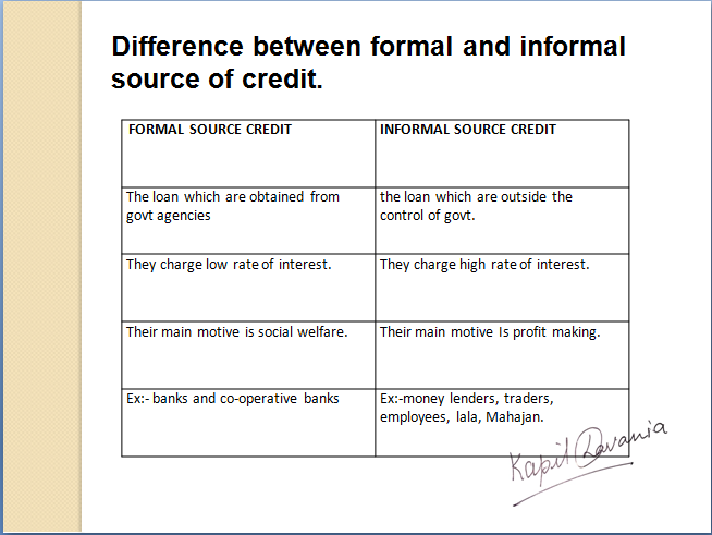10TH CLASS NCERT BASED NOTES ECONOMIC CH-3 MONEY AND CREDIT