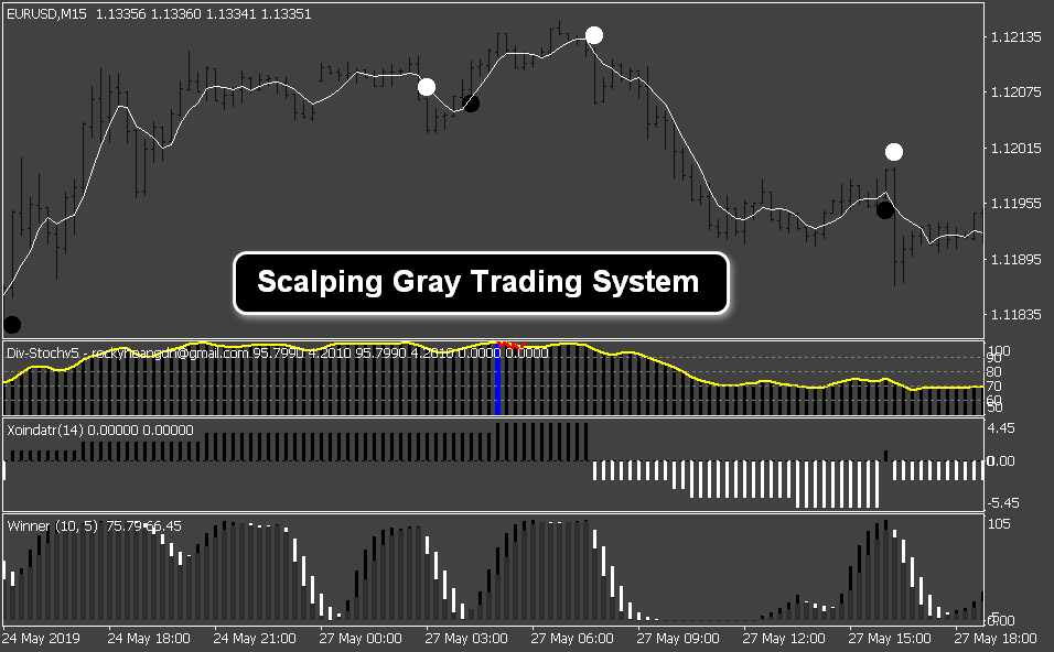 Scalping Gray Trading System - Tentang Forex dan Ekonomi
