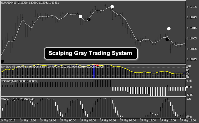 Scalping Gray Trading System - Tentang Forex dan Ekonomi