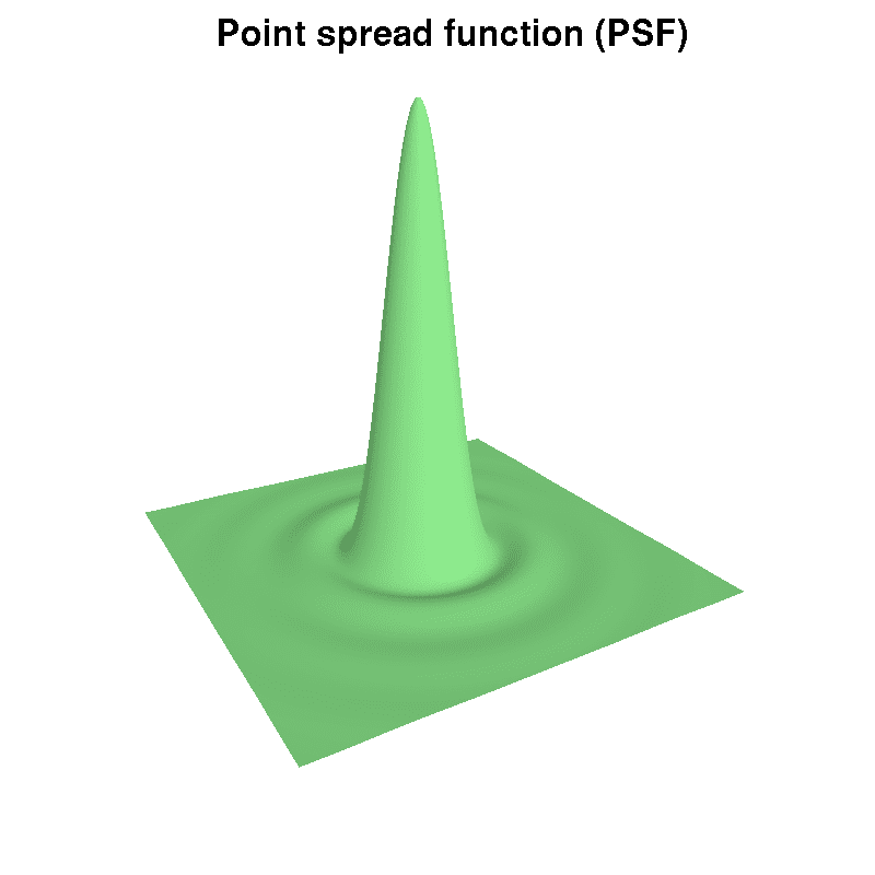 MTF Mapper: Importance sampling: How to simulate diffraction and OLPF ...