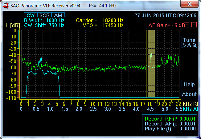 SMØMMC - HAM Radio Blog: Listen Sunday 28th June for SAQ Grimeton VLF ...