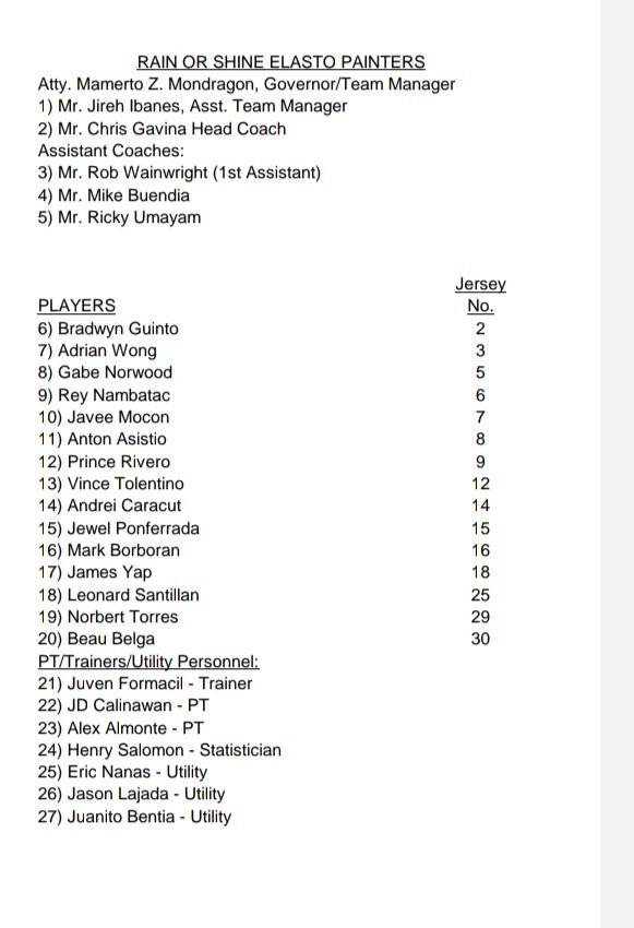 Rain or Shine Elasto Painters Official Lineup 2021 PBA Philippine Cup