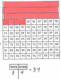 Teaching NBT For 1st And 2nd