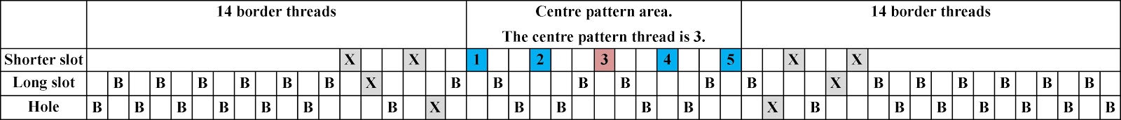 Durham Weaver: Weaving patterned bands with 5 pattern threads