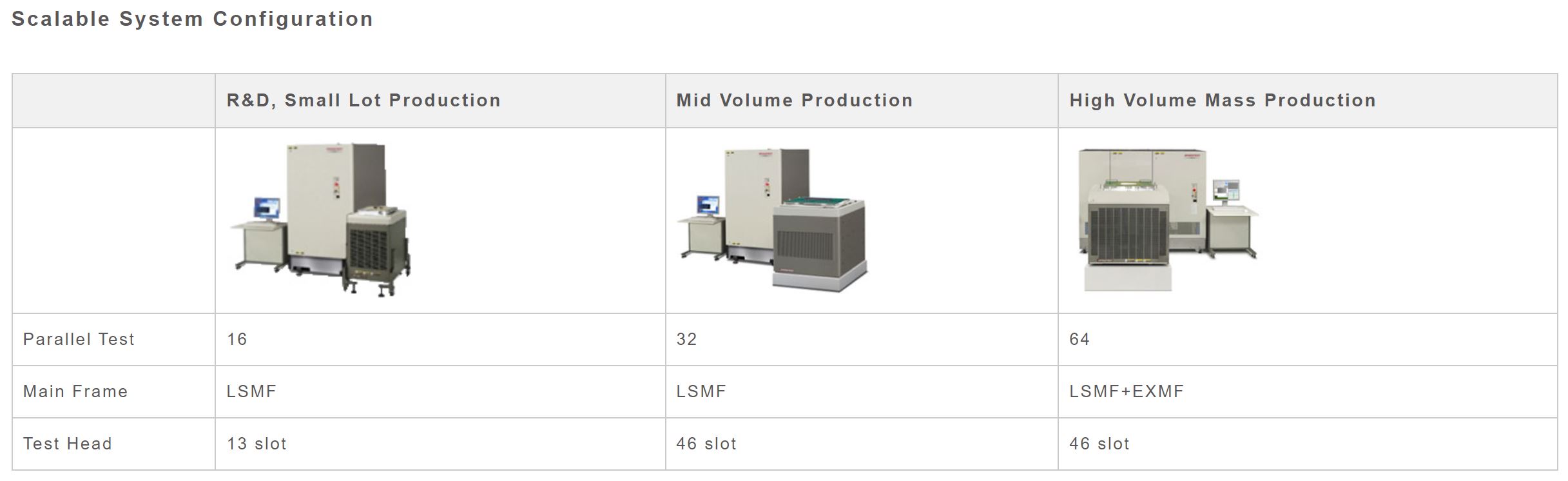 Image Sensors World: Advantest Speeds Up its CIS Production Tester