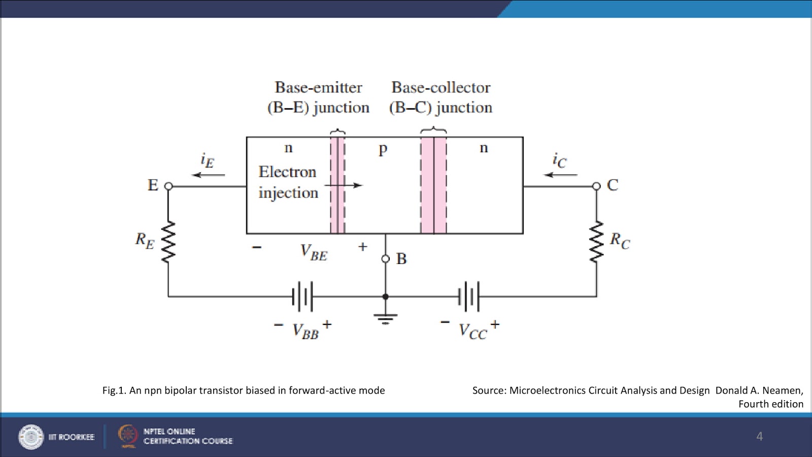 Lecture 4: BJT Operation in active mode Circuit symbol and conventions ...