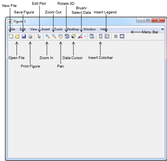 Catatan Amir Plot 2 Dimensi Pada Matlab