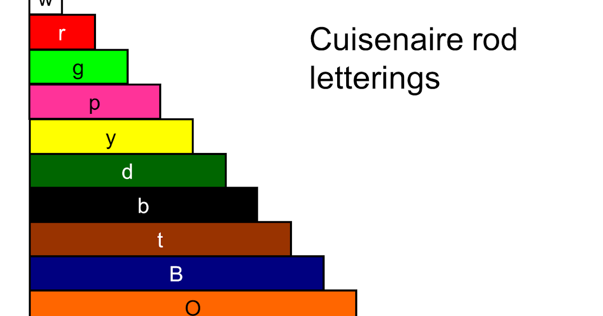 MEDIAN Don Steward mathematics teaching: adding fractions using rods
