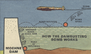 The Historic Heap: Barnes Wallis' Bouncing Bombs