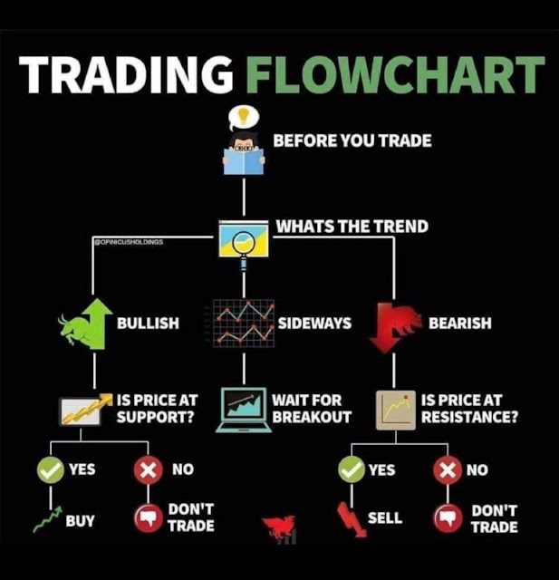TRADING FLOW CHART | SAHAM PEMENANG