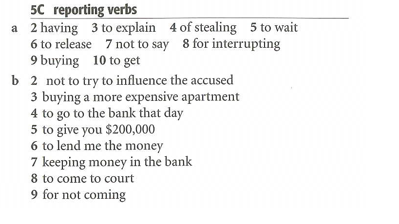 ENGLOG English Learning Blog: KEY to GRAMMAR 5C Reporting Verbs