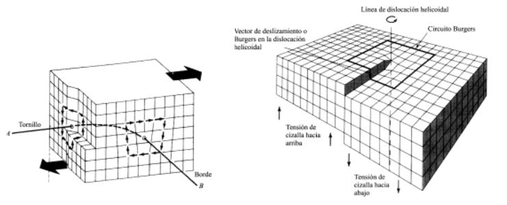 Imperfecciones o Defectos en Estructuras Cristalinas