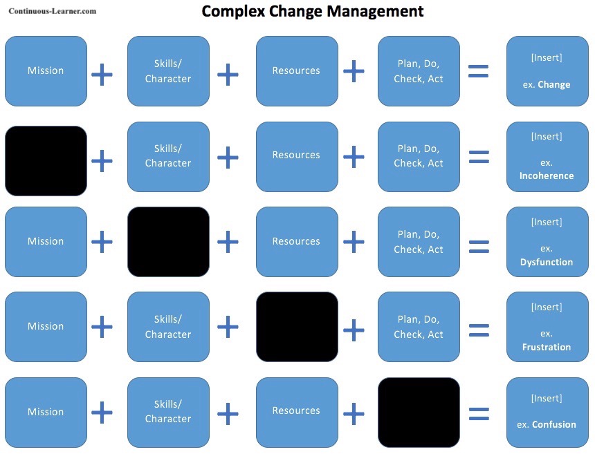 Change - Continuous Learner