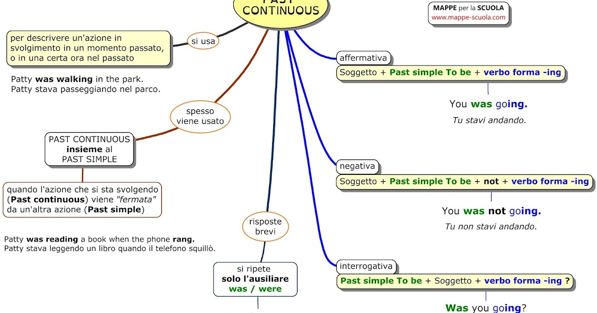 MAPPE Per La SCUOLA PAST CONTINUOUS mappe-per-la-scuola-past-continuous