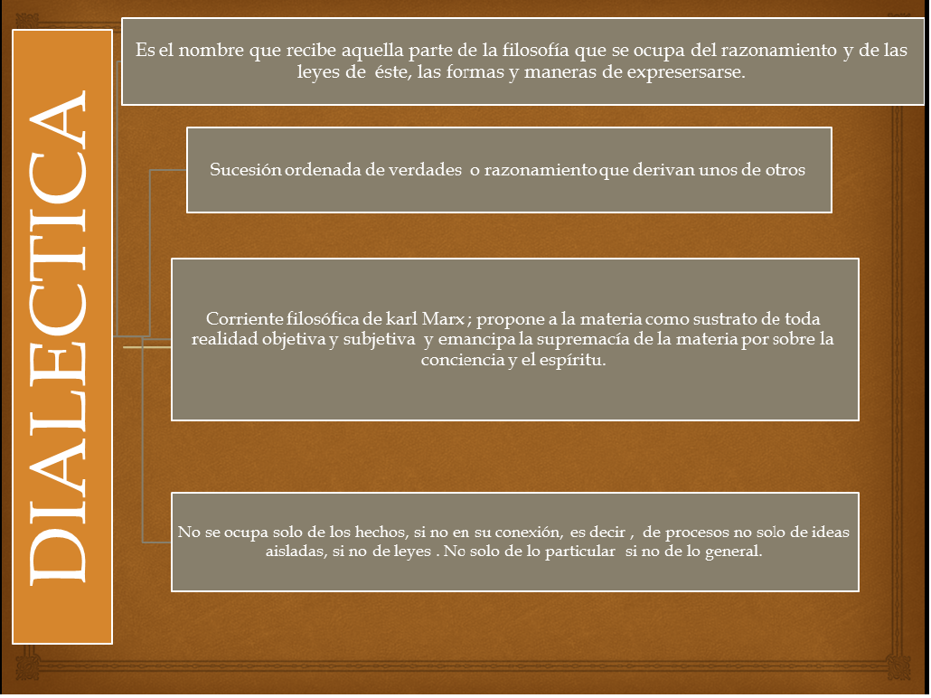 Filosofía de la ciencia: postura dialectica o critica hermeneutica