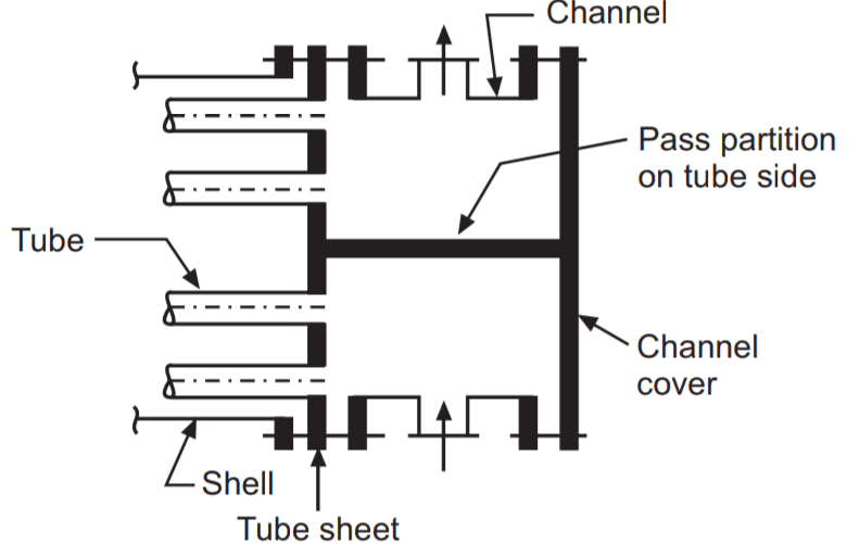Shell and Tube Heat Exchanger - Chemical World