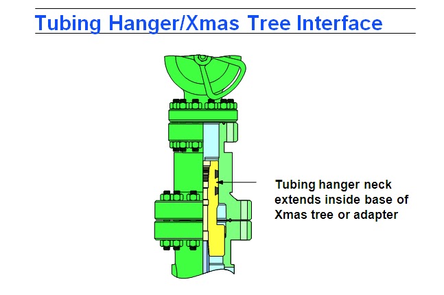Oil and Gas Well Completions | petroleum pedia