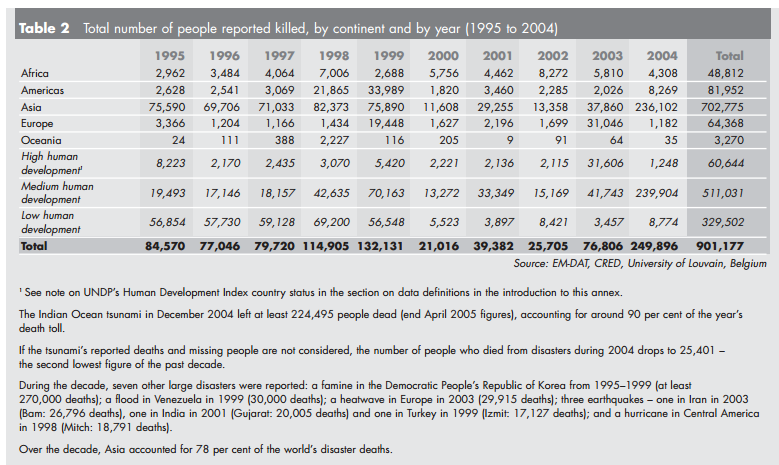 International Federation of the Red Cross numbers - UNSEALED - World ...
