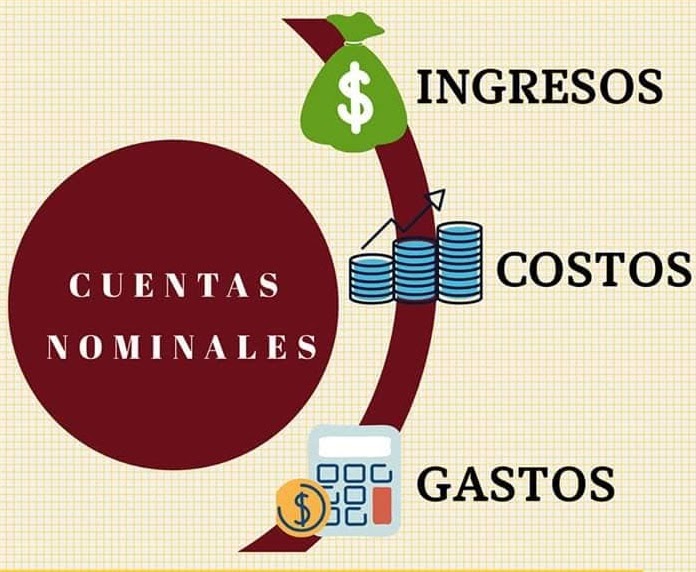 CUENTAS NOMINALES O DE RESULTADO