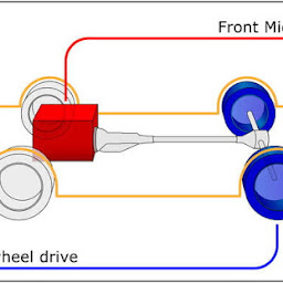 MID Engine Layout in Automobiles