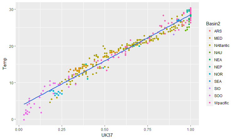 The Analytic Garden A Brief Tale Of Two Ggplots the-analytic-garden-a-brief-tale-of-two-ggplots