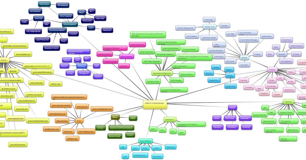 Kate's Instructional Design and Technology Blog: Kate's Connectivism ...