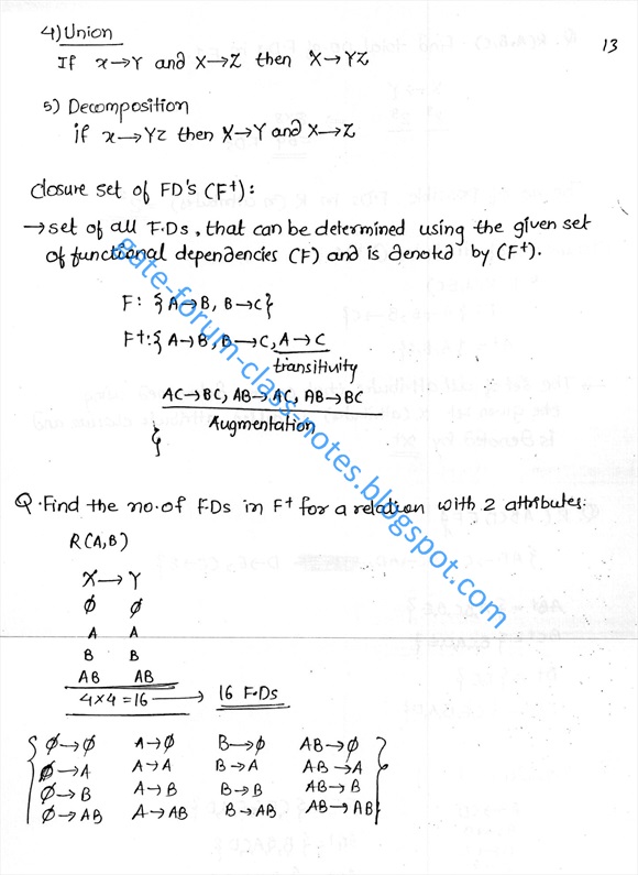 Functional Dependencies Dbms Page 2 Gate Cse Class Notes Gate Exam Class Notes For Computer