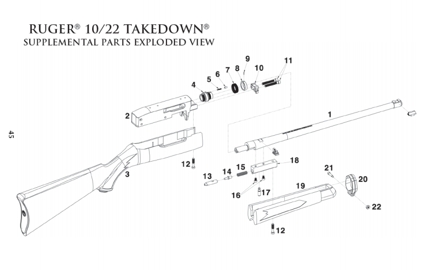 TINCANBANDIT's Gunsmithing: Ruger 10/22 Facts for 2022
