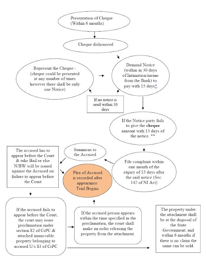 Understanding Letter of Credit